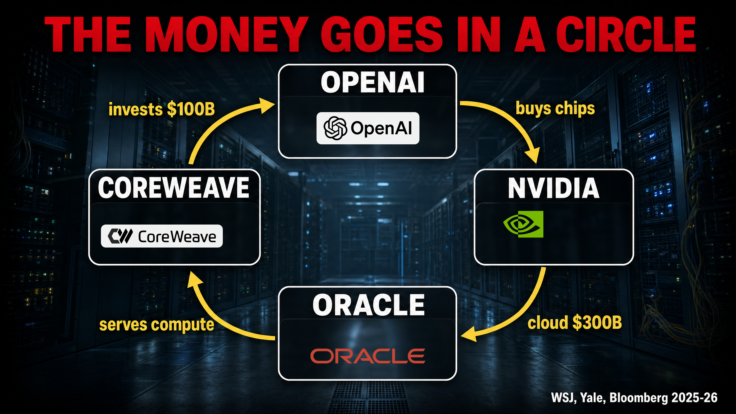 OpenAI's Leaked Finances: Is the AI Bubble Bursting? [2026]